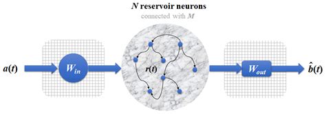 Esd Reconstructing Coupled Time Series In Climate Systems Using Three