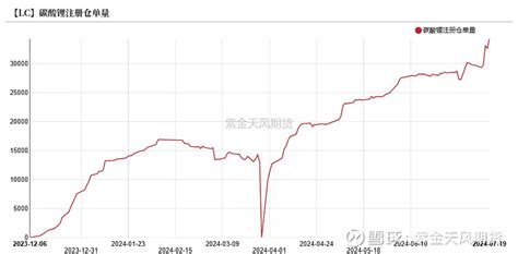 碳酸锂：价格反弹有限 观点小结核心观点：震荡 碳酸锂期货价格在海外突发事件影响下止跌，但据了解目前地震对产量暂无重大影响，若后续回归基本面交易