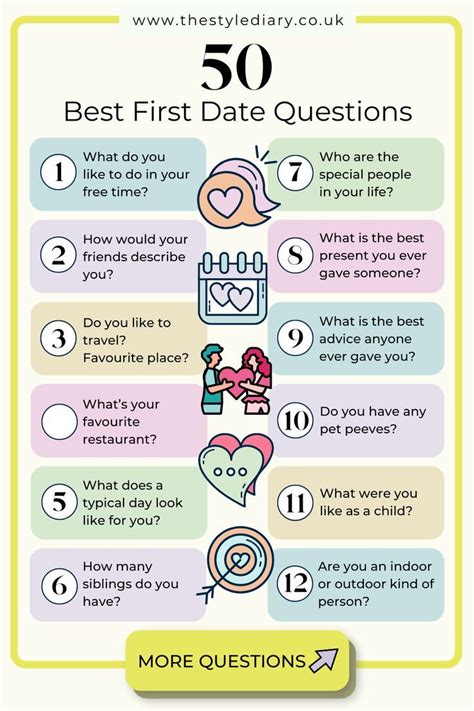 50 Good Questions To Ask On A First Date