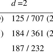 Distributions Of Train And Test Set Errors From 10 Fits With A