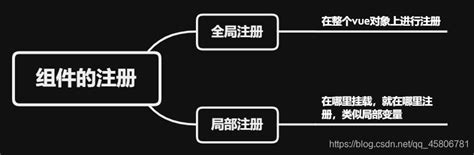 Vue30 组件的挂载vue3挂载组件 Csdn博客