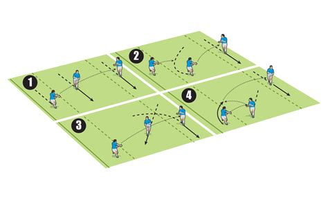 Long Pass Plays Timing And Running Lines Rugby Passing And Ball