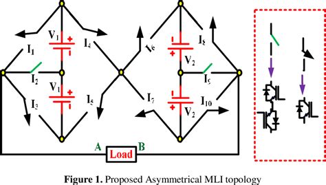 Figure 1 From A Nearest Level Control Technique For An Asymmetric