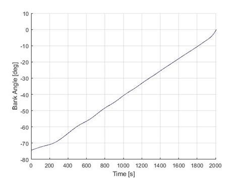iclocs2 a matlab toolbox for optimization based control example