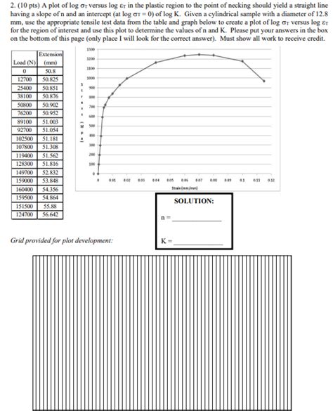 Pts A Plot Of Log T Versus Log T In The Chegg