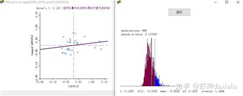 新版白话空间统计（19）空间关系对莫兰指数的影响geoda莫兰指数散点图怎么加字 Csdn博客