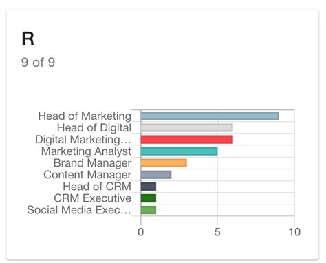 A Visio Alternative That Makes Business Process Mapping Easy Skore