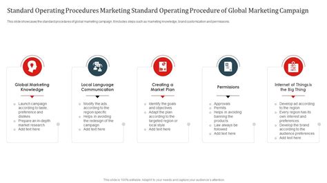 Standard Operating Procedures Marketing Standard Operating Procedure Of Glo