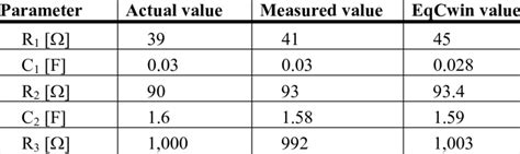 Parameters Of The Investigated Equivalent Circuit Download Table