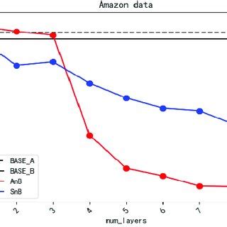 The Results Of This Transferability Experiment Each Point In This