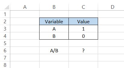IFERROR Function Formula Examples How To Fix Errors In Excel Wall Street Oasis