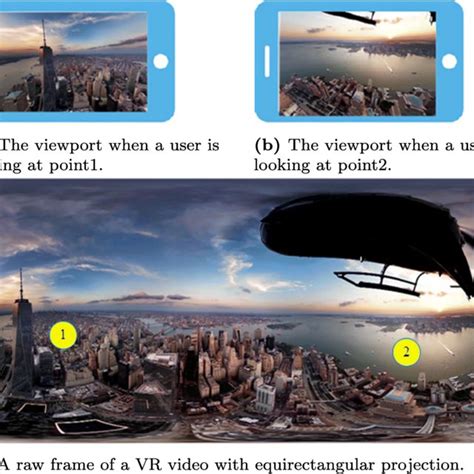 An Example Of Two Viewports At Different Viewing Direction Download Scientific Diagram