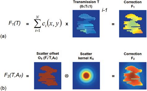 Schematical Overview Of The Energy Spectrum Correction F Which Is A Download Scientific