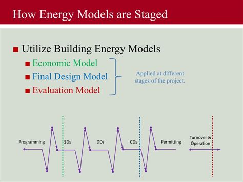 Ppt Comparing New Building Pre Construction And Post Occupancy Energy