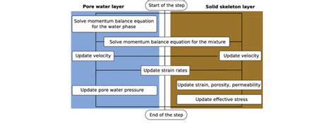 Coupled Mpm Algorithm Download Scientific Diagram