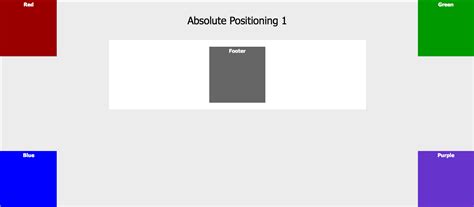 positioning lab thomas wallace