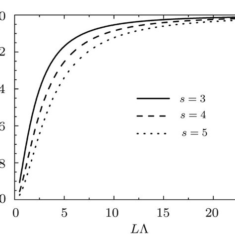 correction of the casimir force in the dn boundary condition and with