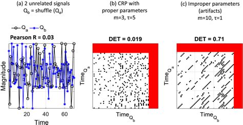 example of artifacts in cross recurrence plot crp due to improper