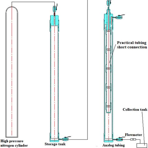 Simulated Plugging Process Of A Differential Pressure Plugging Agent Download Scientific Diagram