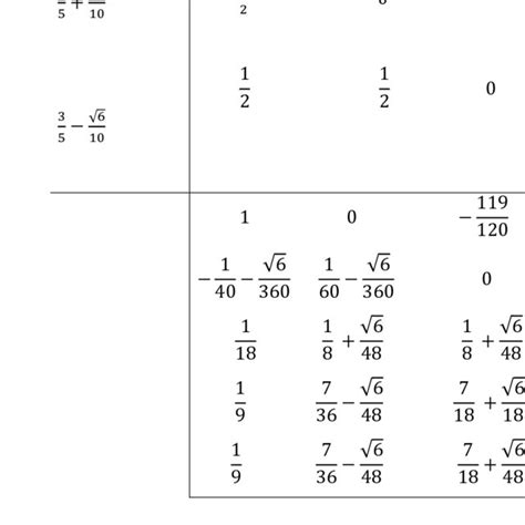 The Butcher Tableau Rkm Method Of Fifth Order Download Scientific Diagram