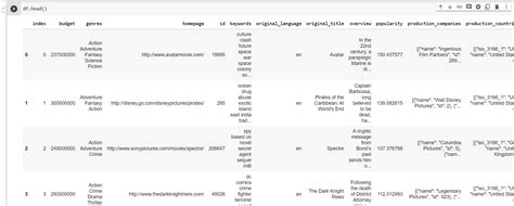 GitHub AishwaryaGautam Movie Recommendation System Building A Movie Recommendation System