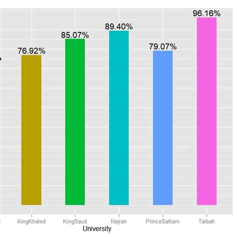 Pdf Comparing Web Accessibility Evaluation Tools And Evaluating The Accessibility Of Webpages