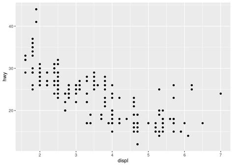 chapter 3 data visualization exploring data science with r and the