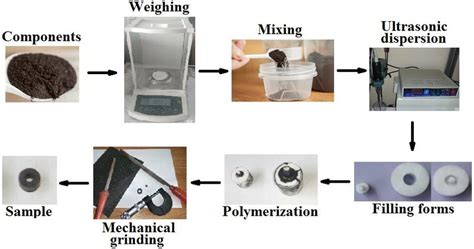Composite Materials Examples