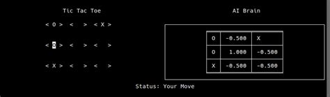 GitHub Rcdilorenzo TicTacToe A Reinforcement Learning Algorithm With A Touch Of Functional