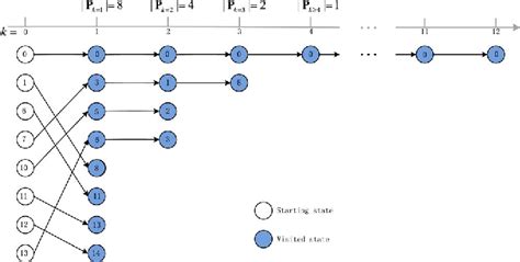 Figure 7 From A Depth First Ml Decoding Algorithm For Tail Biting Trellises Semantic Scholar