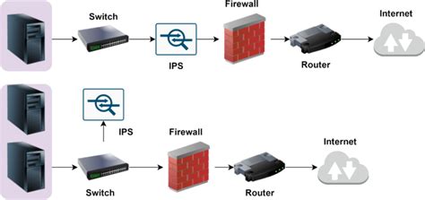 Intrusion Detection System For Network Security Using Novel Adaptive