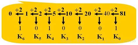 计算机中各进制间的转换计算机1361288 Csdn博客
