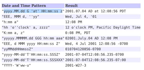 Get The Date In Format Using Time Or Datetimeconvert Function In Jmeter Stack Overflow