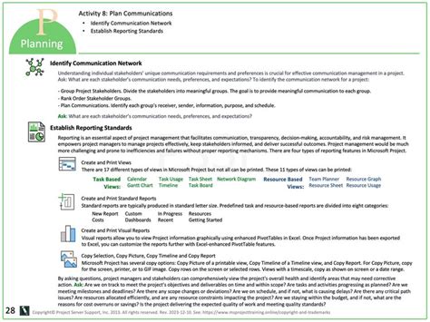 Mastering Reporting In Microsoft Project A Comprehensive Guide For Creating Printing And