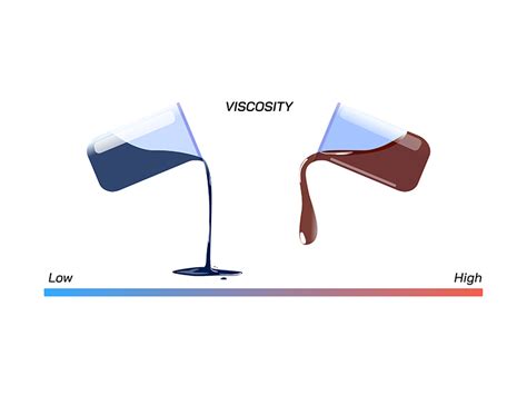 Viscosity Table