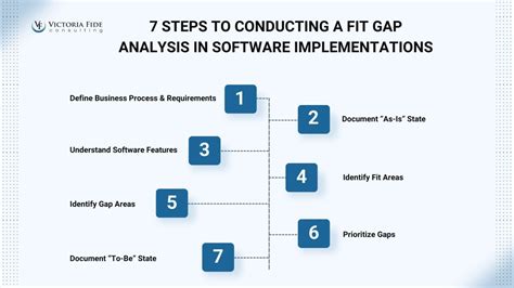 Customization Vs Out Of The Box Finding The Right Balance In Software
