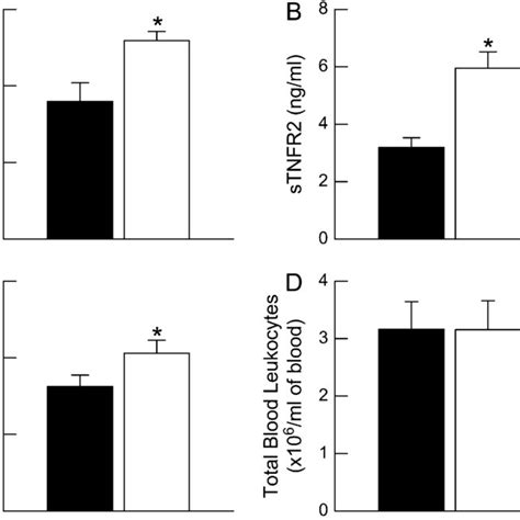 Mrna Expression Of A Il 4 B Il 5 C Il 13 D Ifn G And E
