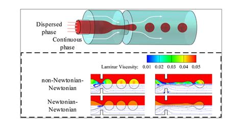 Shear Thinning Fluid Droplets Formation In Axisymmetric Flow Focusing