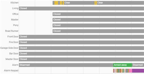 Intermittent All Zones Tripped When Arming · Issue 26 · Ufodone