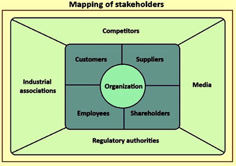 organizational stakeholders ispatguru