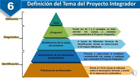 Capitulo I Proyecto Integrador 2021 Youtube
