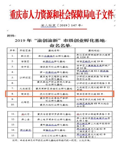 喜讯：我校获批全市唯一本科高校市级创业孵化基地 重庆交通大学新闻网