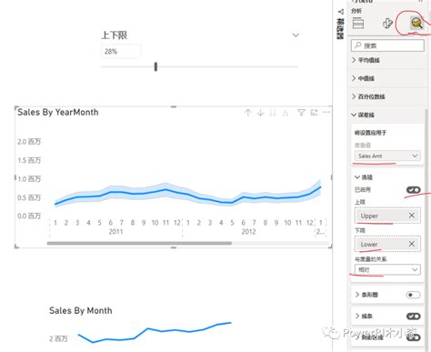 Powerbi使用折线图分析异常数据powerbi X轴显示不全powerbi木小桼的博客 Csdn博客