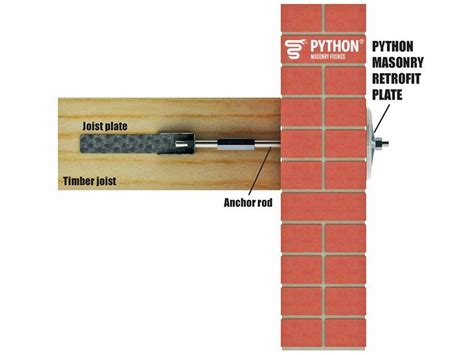 Python Plates Masonry Anchor Plates — Python Fasteners — Python Fasteners