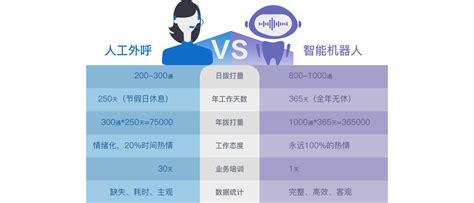 汇优ai智能营销系统 电话机器人 Ai外呼电销机器人 工作手机企业微信监控营销 企业微信营销管理系统