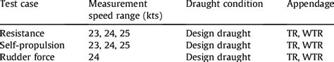 Model Test Cases And Conditions Download Scientific Diagram