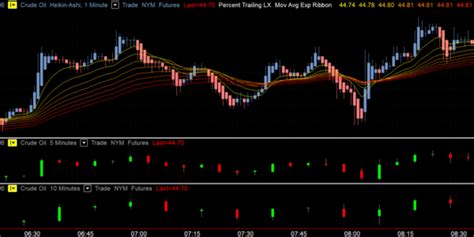 Multicharts Low Commissions Trade Futures Direct