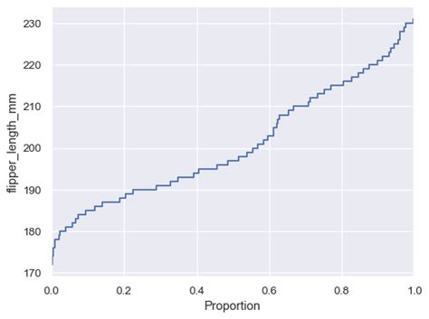 Seaborn Ecdfplot Seaborn Documentation