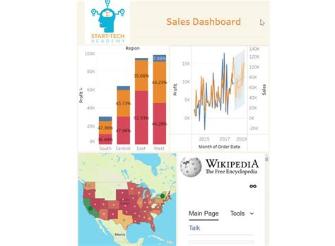 Rishab Chakrabarti On Linkedin Tableau Powerbi Sql Excel Python