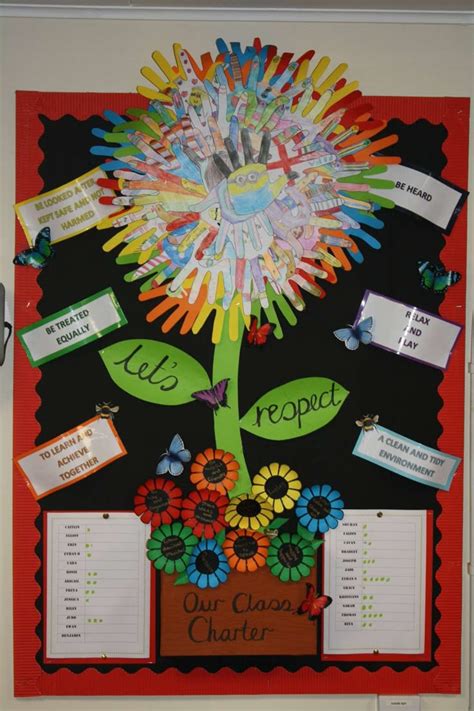Year 5 Rrs Class Display Class Displays Class Rules Display Class